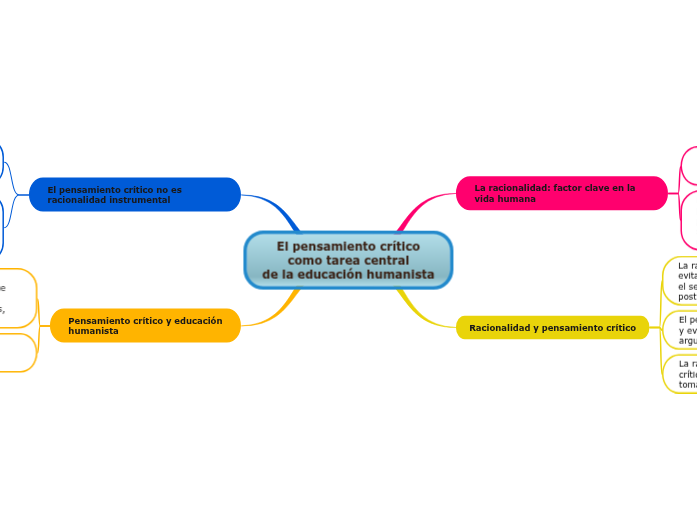 El pensamiento crítico como tarea central ...- Mind Map